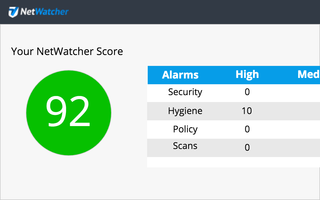 24/7 Network Security and Cyber Threat Detection - Free Demo (organic)